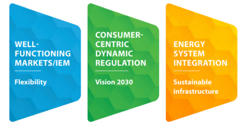 CEER 2022-2025 Strategy Empowering Consumers for the Energy Transition ...